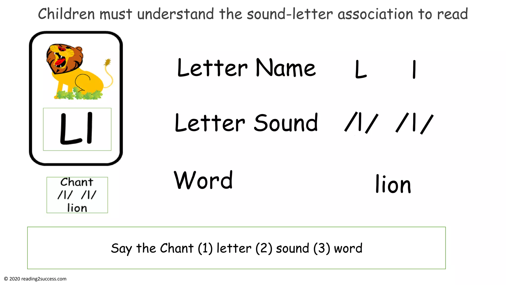 Teaching kids letters and sounds k,l, m, n and o | PDF | Family ...