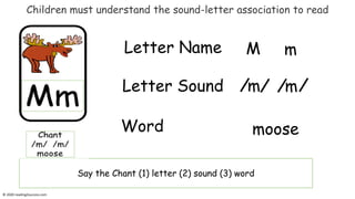 Teaching kids letters and sounds k,l, m, n and o | PDF