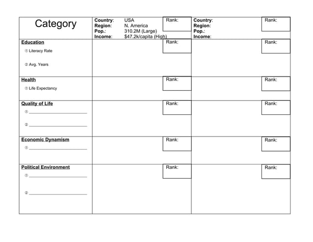 Third World Definition Worksheet | DOC
