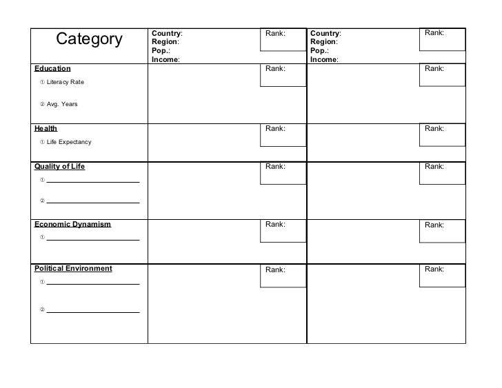 Third World Definition Worksheet third-world-definition-worksheet