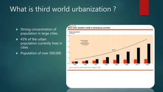 Third_world_urbanization_in_historical_context_and_stages-1[1].pptx