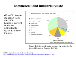 PhD Research Project. Sustainable Manufacturing | PPT