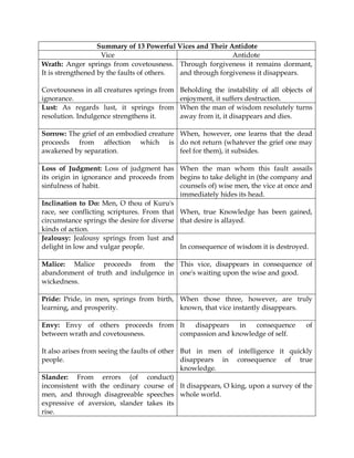 Thirteen Powerful Vices | PDF | Hinduism | Religion & Spirituality