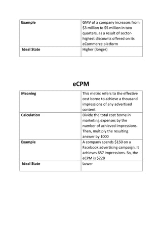 Thirty two performance metrics used by startups (KPIs) | PDF