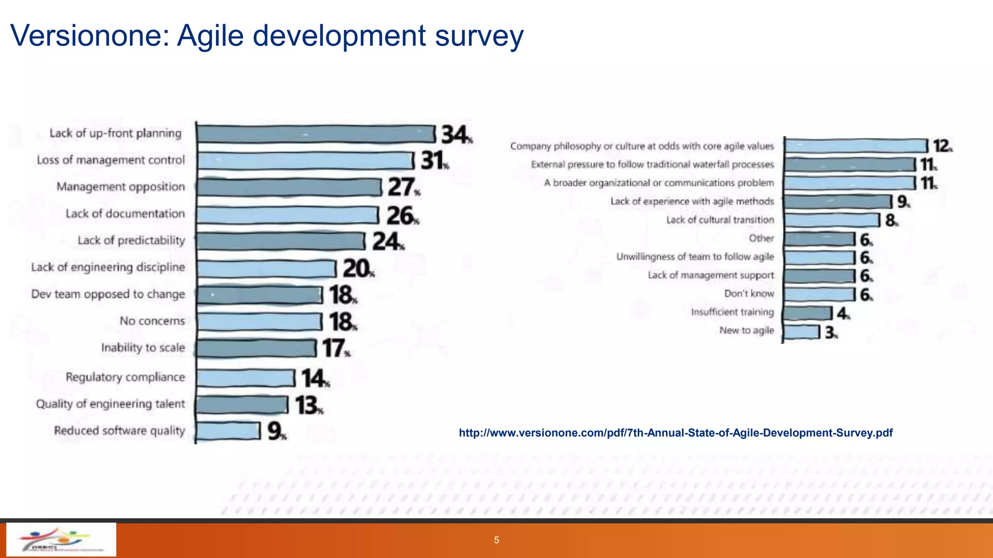 ATC2013-Thiru and Abhishek-How to prevent Agile from becoming Fragile? | PPT