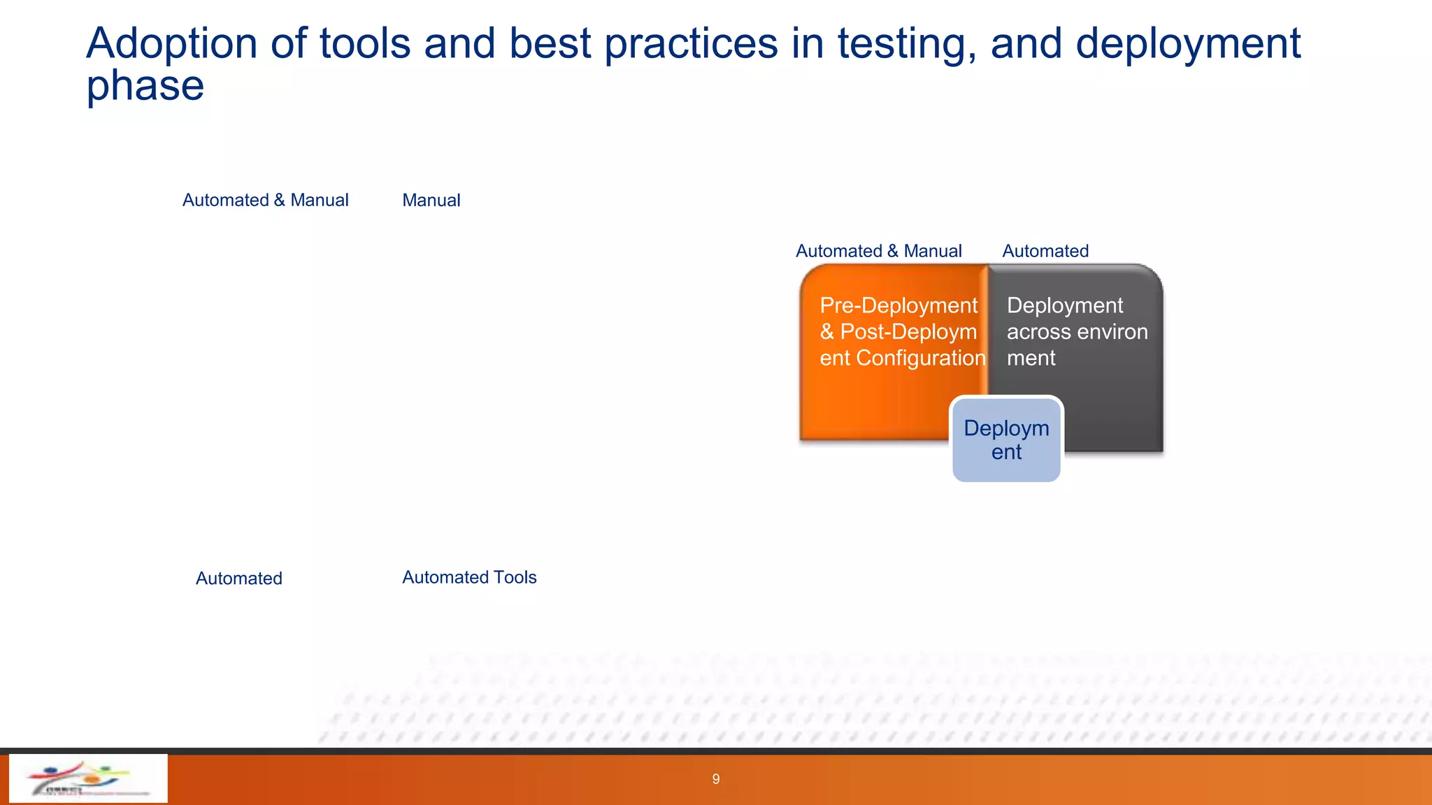 ATC2013-Thiru and Abhishek-How to prevent Agile from becoming Fragile? | PPT