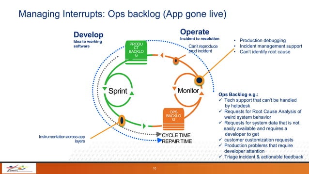 ATC2013-Thiru and Abhishek-How to prevent Agile from becoming Fragile? | PPT | Free Download