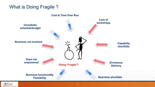 ATC2013-Thiru and Abhishek-How to prevent Agile from becoming Fragile? | PPT