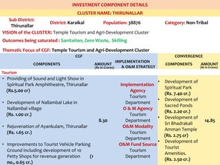 ICAP (National Rurban Mission)-Thirunallar Cluster, karaikal ...