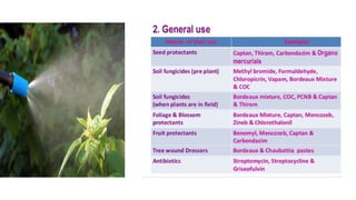Chemical control of plant diseases .pptx