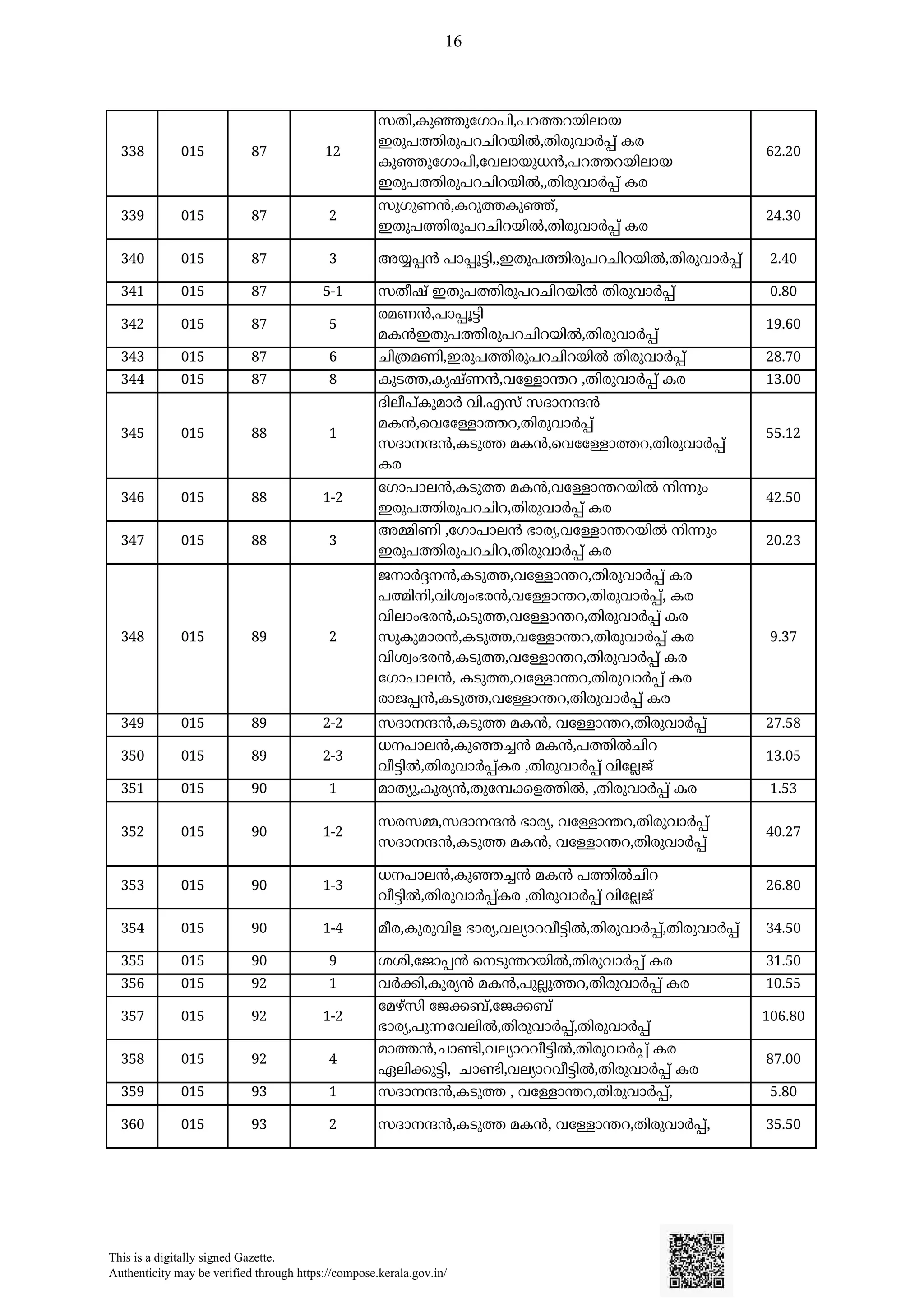 Data bank thiruvarpu village part - Thiruvarpu Grama Panchayth - Paddy ...