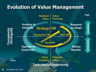 Michel Thiry - CSVA 2013 Keynote - Strategic Value Management | PPSX