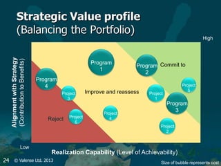 Michel Thiry - CSVA 2013 Keynote - Strategic Value Management | PPSX