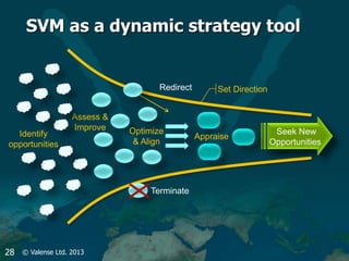 Michel Thiry - CSVA 2013 Keynote - Strategic Value Management | PPSX