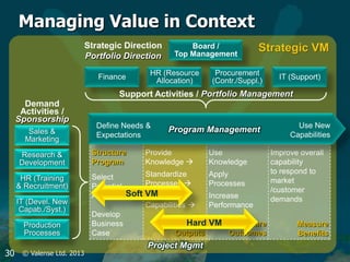 Michel Thiry - CSVA 2013 Keynote - Strategic Value Management | PPSX