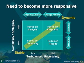Michel Thiry - CSVA 2013 Keynote - Strategic Value Management | PPSX