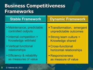 Michel Thiry - CSVA 2013 Keynote - Strategic Value Management | PPSX