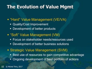Thiry: Strategic Value Management 2017 | PPT