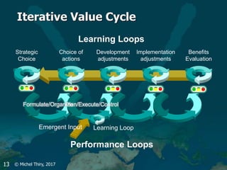 Thiry: Strategic Value Management 2017 | PPT