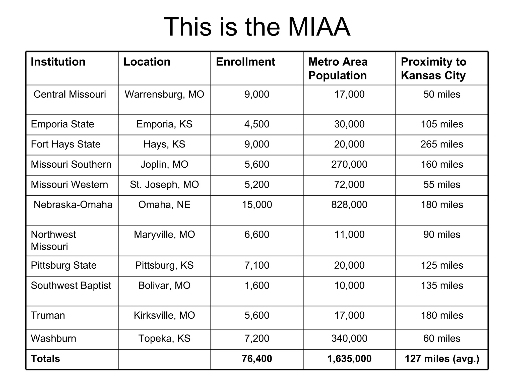 This is the MIAA | PPT