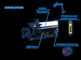 Fault Tolerant ROV Navigation System based on Particle Filter using ...