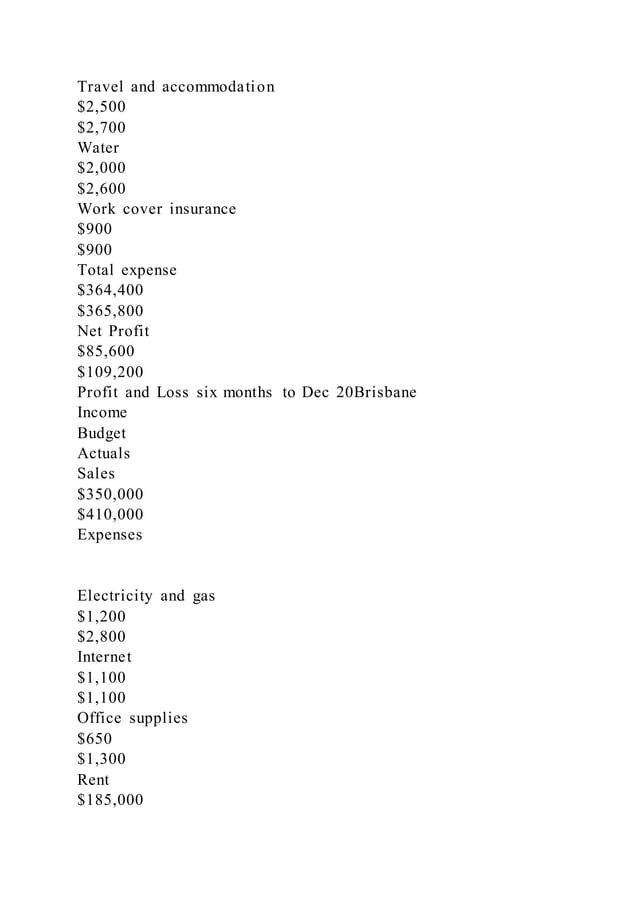 This document is Operational Performance Report Template. It | DOCX