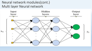 FACE RECOGNITION USING ELM-LRF | PPTX