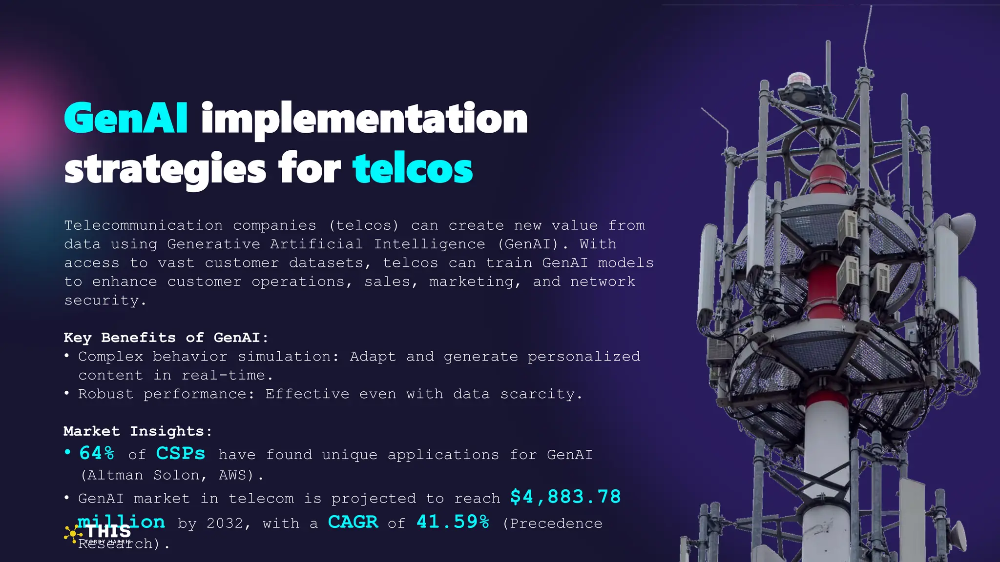Gen-AI in Telcos: Strategies, Challenges & Impact | PPTX | Telecommunications Industry | Industries