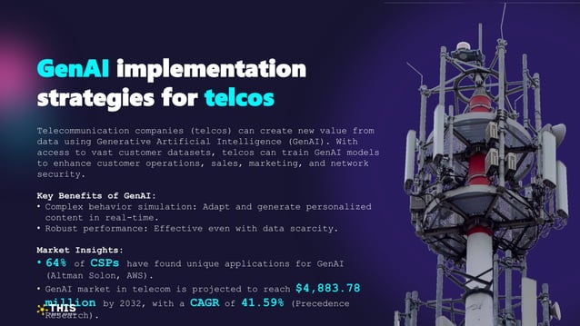 Gen-AI in Telcos: Strategies, Challenges & Impact | PPT