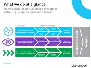 This is Blue Latitude - Customer Engagement Architects | PPT