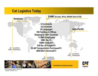 This Is Cat Logistics 2010 Micro | PPT