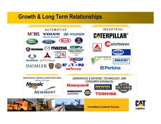 This Is Cat Logistics 2010 Micro | PDF