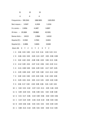 This is for gaussview or pc model | PDF