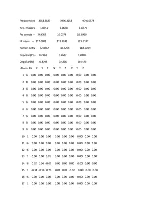 This is for gaussview or pc model | PDF