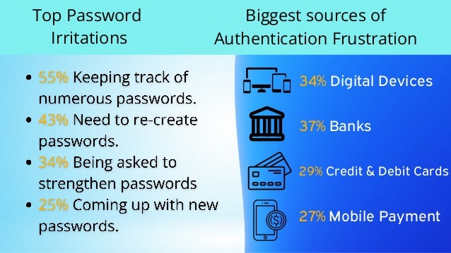 Biometric Authentication Methods are Preferred by consumers | PPT