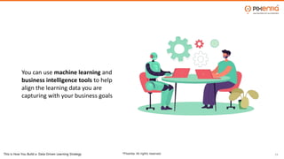 This is How You Build a Data-Driven Learning Strategy (1).pptx