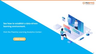 This is How You Build a Data-Driven Learning Strategy (1).pptx