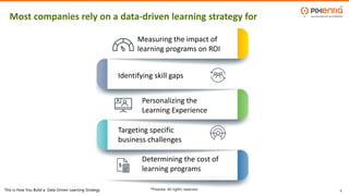 This is How You Build a Data-Driven Learning Strategy (1).pptx