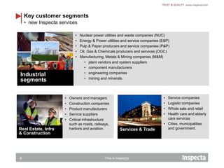 Inspecta presentation Norway | PPT