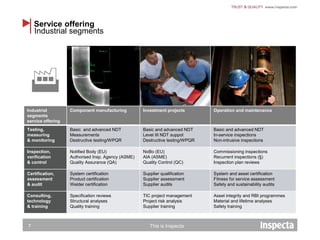 Inspecta presentation Norway | PPT