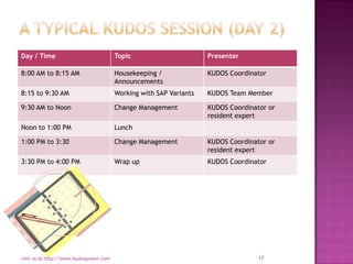 This Is Kudos | PPTX