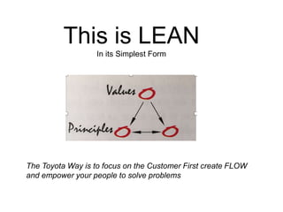 This is lean | PPTX