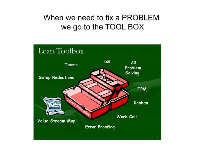 This is lean | PPTX | Construction Industry | Industries