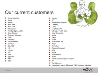 This is move management! | PPTX