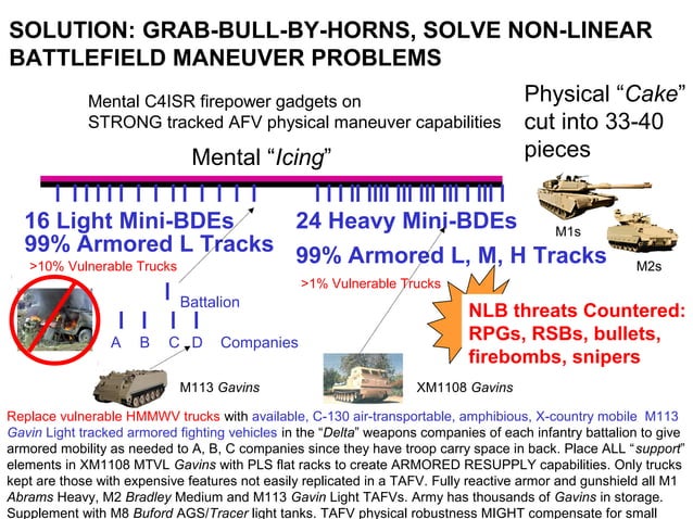 MENTAL MODULARITY: Is NOT Fixing the U.S. Army | PPT