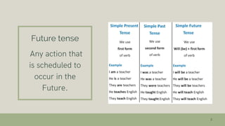 future tense.pptx