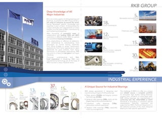 This is RKB EN | PDF