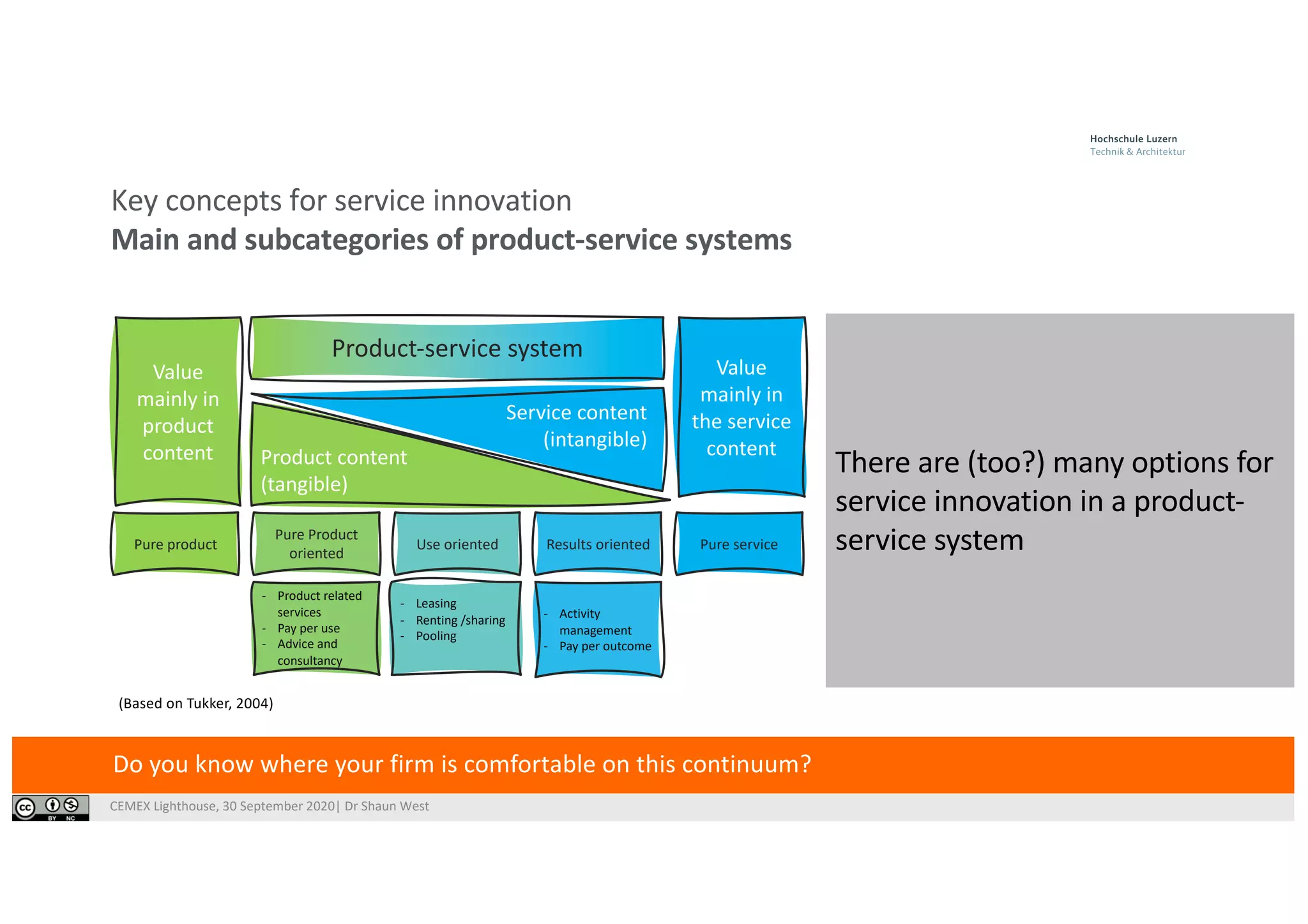 This is service innovation | PPT