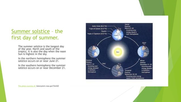 This is why we have seasons | PPT