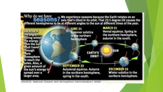 This is why we have seasons | PPT